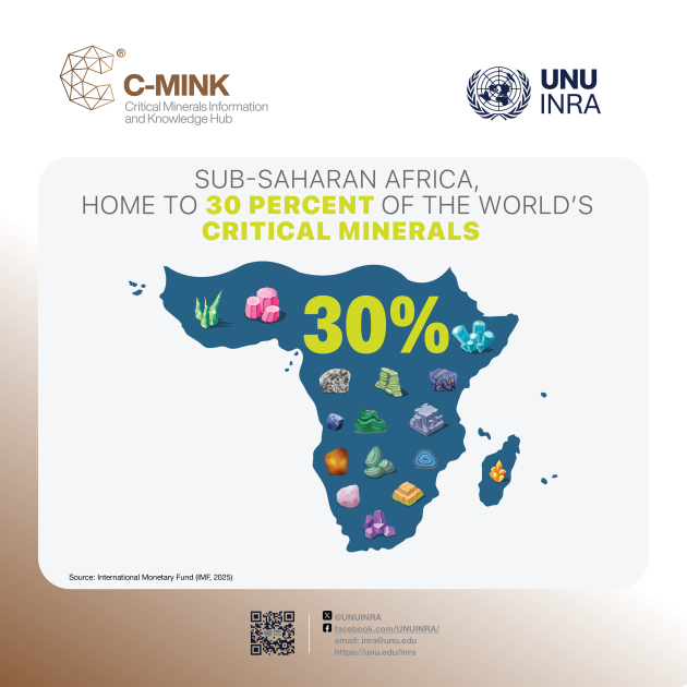 New UNU-INRA report on Critical Minerals | United Nations University